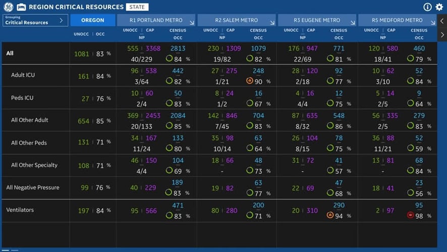 GE Healthcare Command Center Videos - GE Healthcare Command Centers