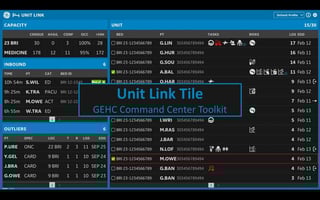 Points of View from the GE Healthcare Command Centers Team - GE ...