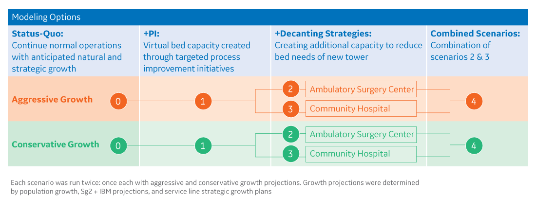 Digital Twins: Design and execute smart healthcare using models - GE ...