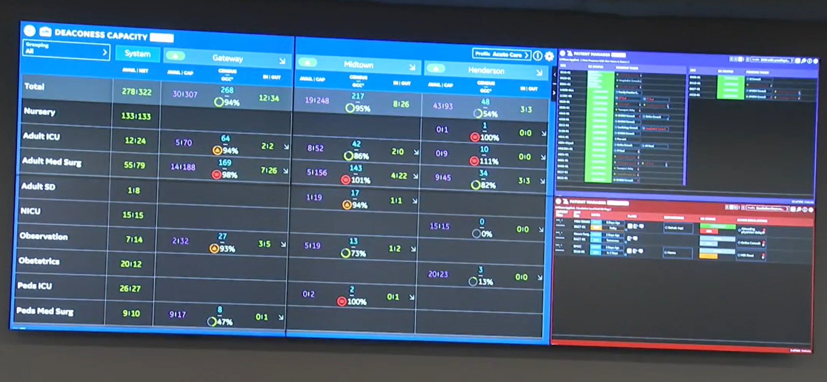 New Command Center Aims to Decrease Patient Wait Times and Improve Care ...